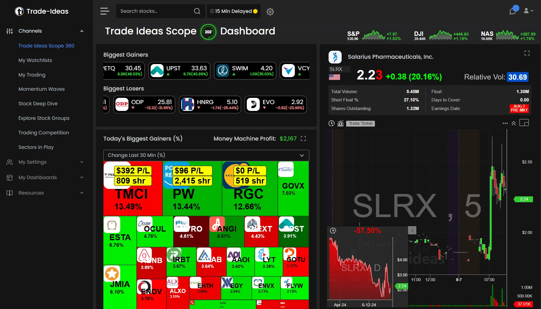 Trade Ideas Alternatives: Top 15 Stock Trading Apps | AlternativeTo