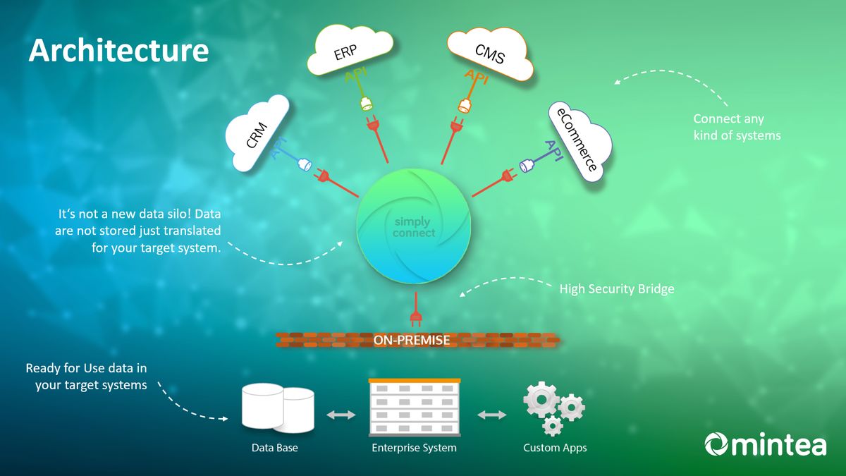Mintea Alternatives Top 10 Workflow Automation Tools Alternativeto