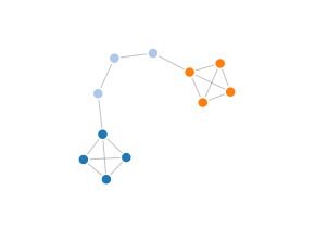 NetworkX Alternatives and Similar Software | AlternativeTo