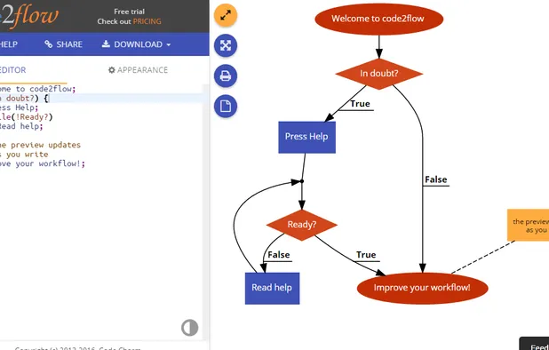 Code2flow: Create and edit flowcharts with ease using simple code ...