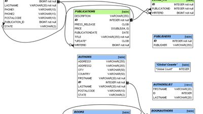 SchemaCrawler: App Reviews, Features, Pricing & Download | AlternativeTo