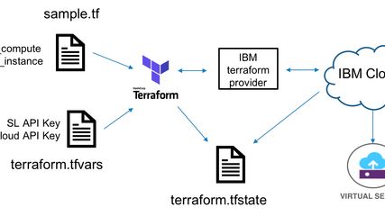 Terraform: Tool for building, changing, and versioning infrastructure ...