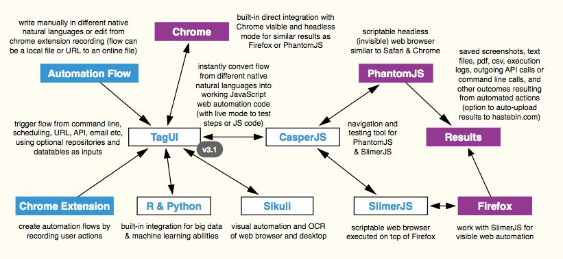 Tagui Alternatives Top 10 Web Scraping Tools And Similar Apps Alternativeto