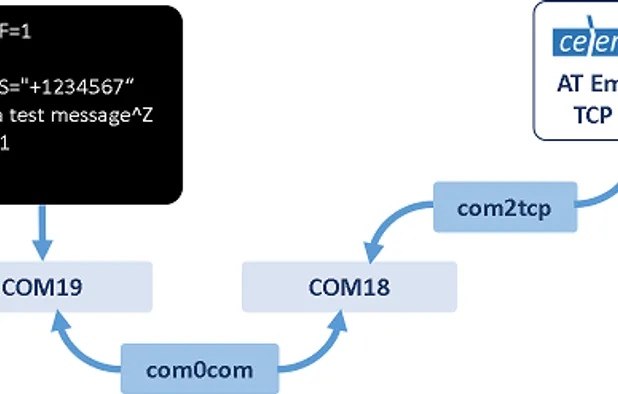 Null-modem emulator Alternatives - Explore Similar Software | AlternativeTo