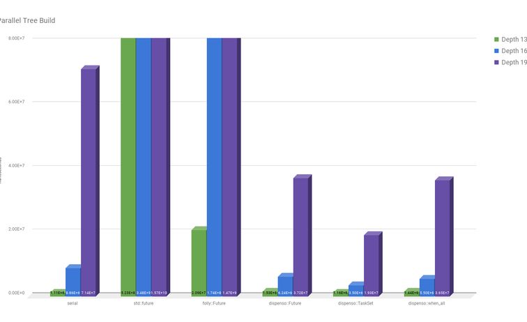 Intel Threading Building Blocks Alternatives and Similar Software ...