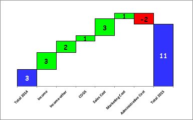 PlusX Excel Add-In Alternatives and Similar Software | AlternativeTo