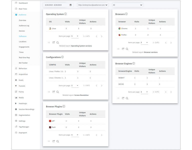 dJAX DMP Manager: DJAX Data Management Platform is a centralized ...