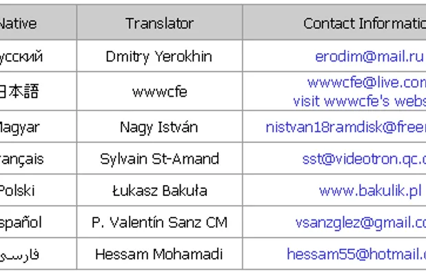Dataram RAMDisk Alternatives - Explore Similar Software | AlternativeTo