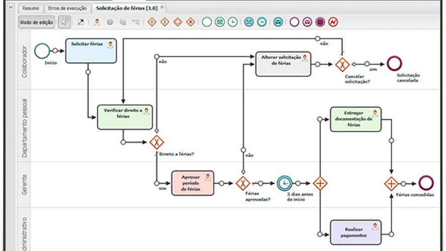 Bizagi Alternatives: 25+ Process Management Tools & Similar Apps ...