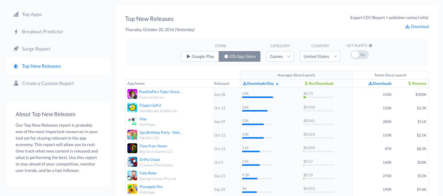 Apptopia Alternatives and Similar Sites & Apps | AlternativeTo
