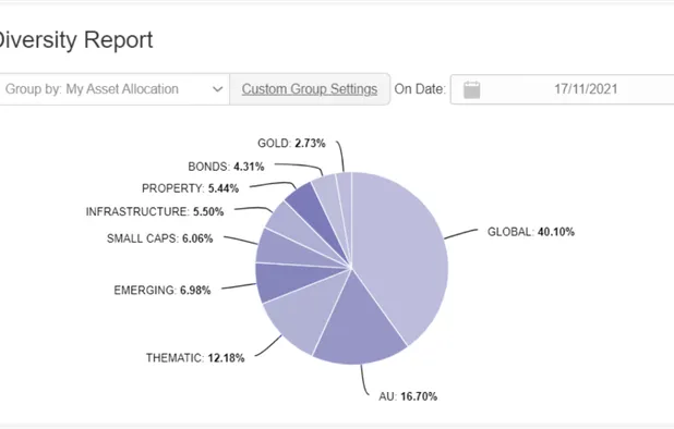 Great Yahoo! Finance Alternatives: Top Stock Trading Apps in 2024 ...