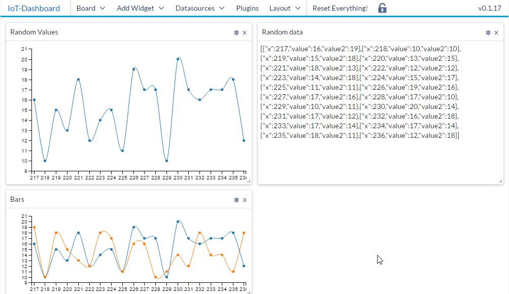 iot-dashboard: A generic dashboard application based on JavaScript ...