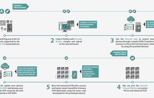 Great Arduino IDE Alternatives: Top IDEs in 2024 | AlternativeTo