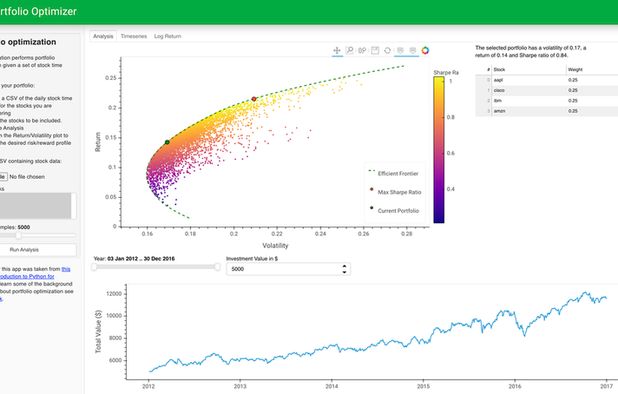 Dash by Plotly Alternatives and Similar Sites & Apps | AlternativeTo