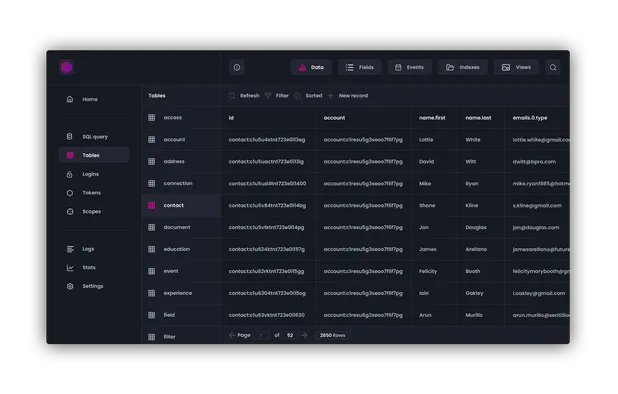 neo4j Alternatives - Explore Similar Software | AlternativeTo