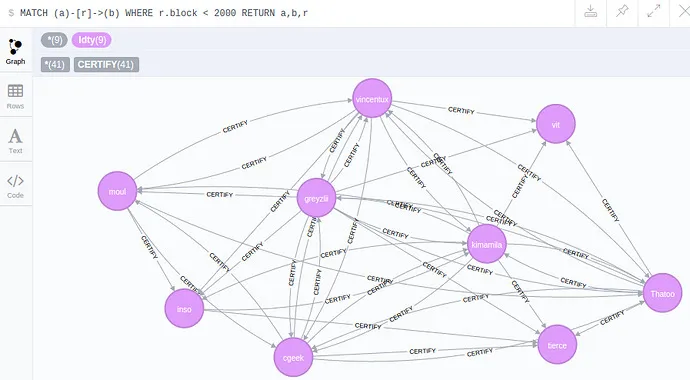 neo4j Alternatives and Similar Software | AlternativeTo