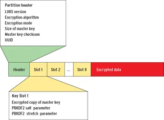 LUKS Alternatives: Top 12 Disk Encryption Tools & Similar Apps ...