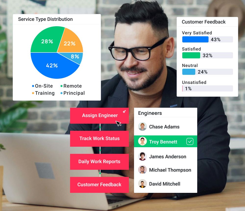 Frontizo: Complaint management software and APP allows you to track and ...