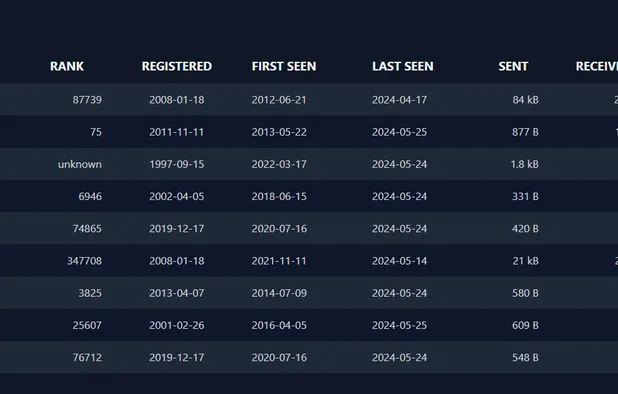 urlquery: Net is like a lie detector test for the internet. | AlternativeTo
