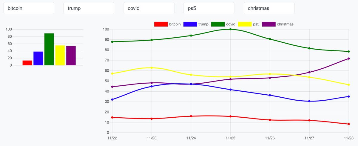 State Trend Alternatives and Similar Sites / Apps | AlternativeTo