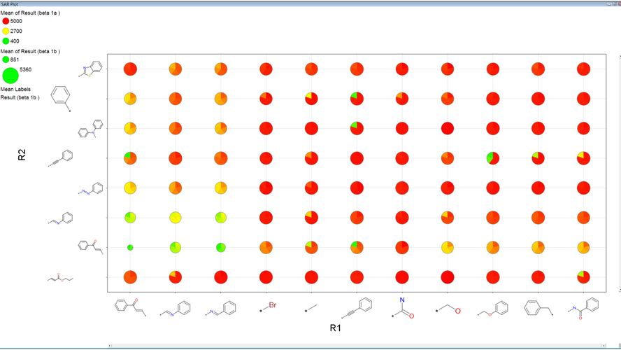 Dotmatics Vortex: With a rich palette of plot types, filter devices | AlternativeTo