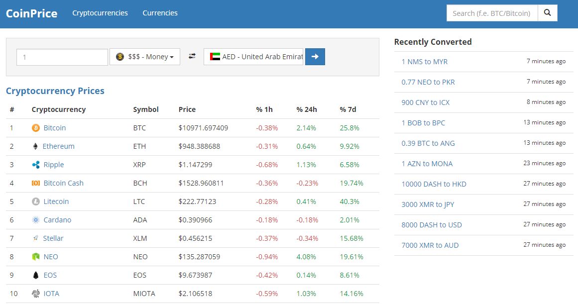 CoinPrice Alternatives - Explore Similar Sites & Apps | AlternativeTo