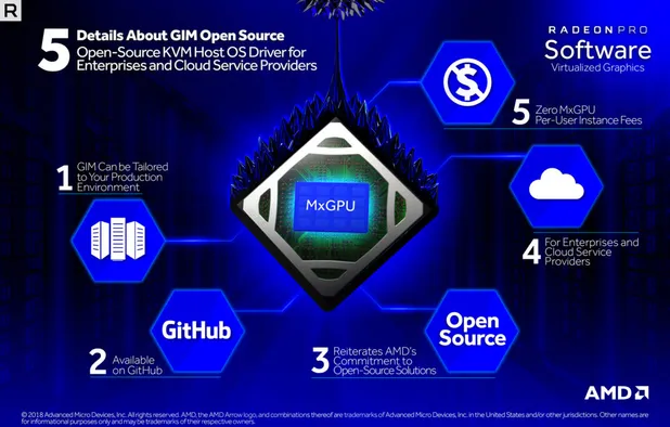 Virgil 3D GPU project Alternatives and Similar Software | AlternativeTo