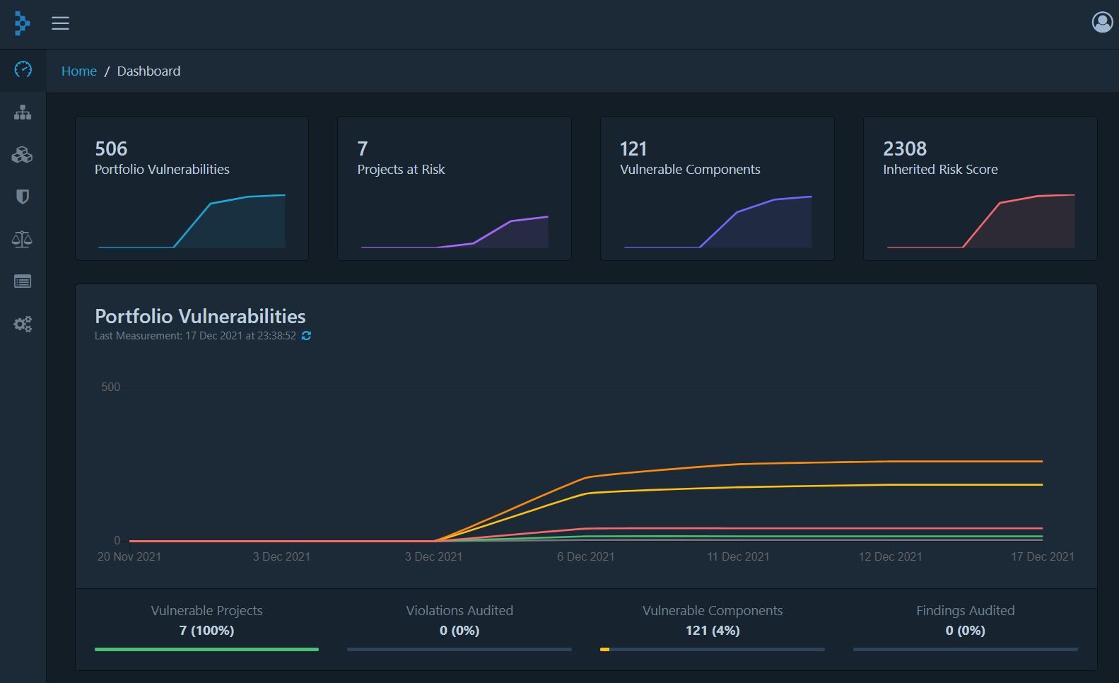Dependency Track Saas Alternatives Top 7 Vulnerability Scanners And Similar Apps Alternativeto