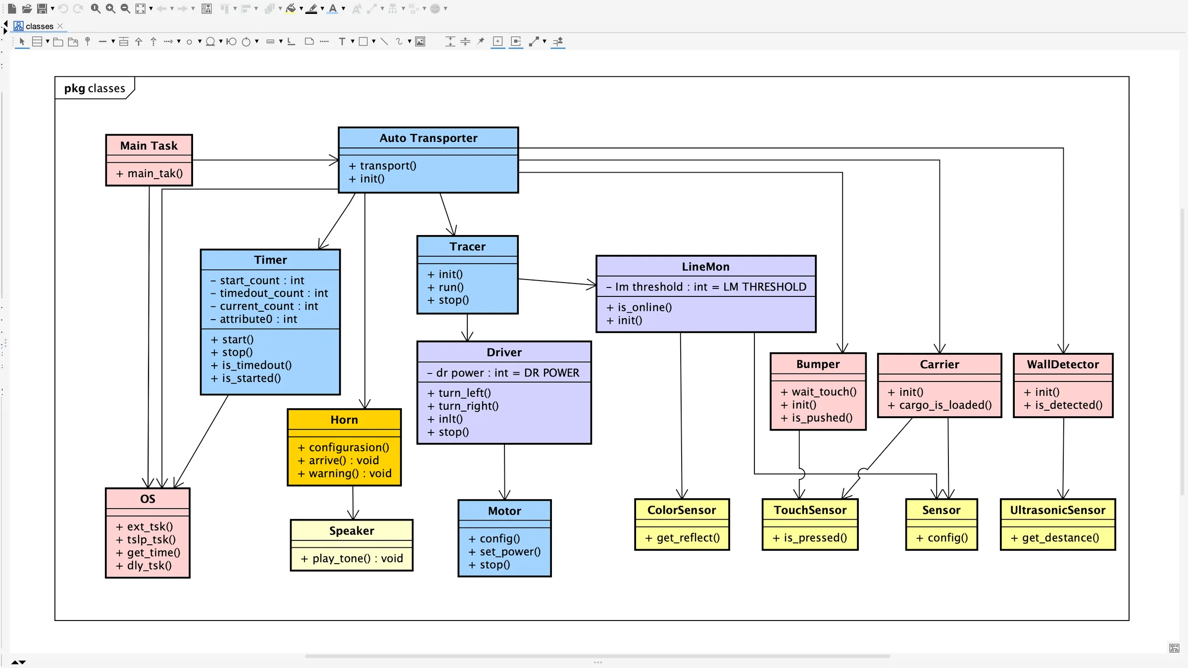 Astah Professional Alternatives: Top 9 UML Modeling Tools & Similar Apps | AlternativeTo