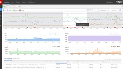 dbForge Monitor Alternatives and Similar Software | AlternativeTo