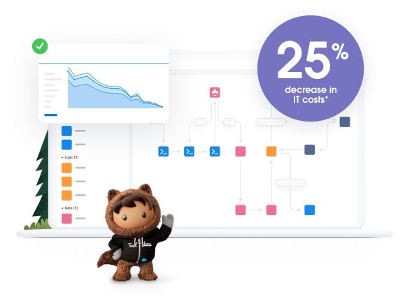 Salesforce Platform Alternatives and Similar Sites & Apps | AlternativeTo