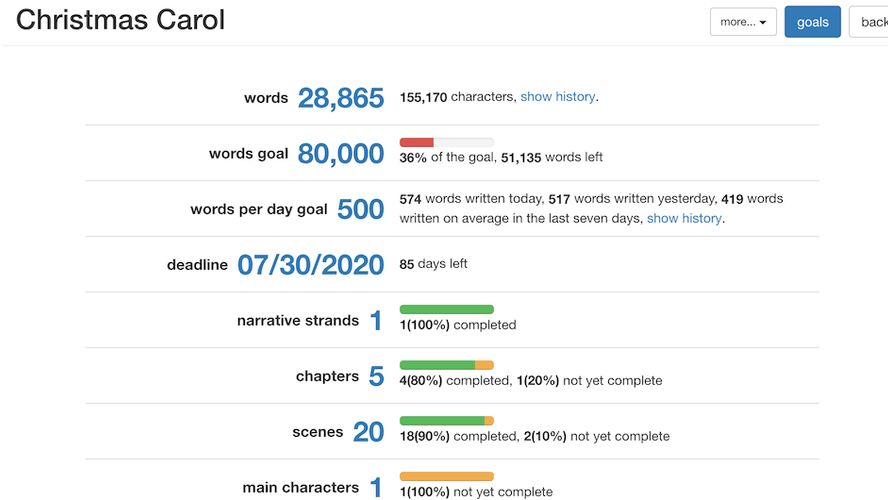 bibisco: Novel writing software | AlternativeTo