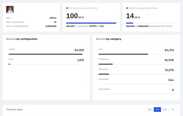 AdGuard Home Alternatives: Top 11 Ad Blockers & Similar Apps ...