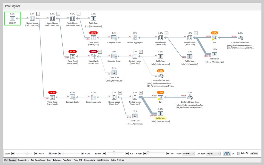 Plan Explorer – SQL Query Analysis Alternatives and Similar Software ... Plan Explorer – SQL Query Analysis Alternatives and Similar Software ...