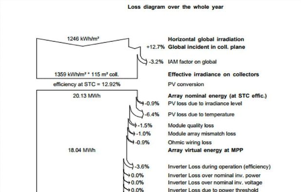 PVsyst: A full package for the study of your photovoltaic systems ...