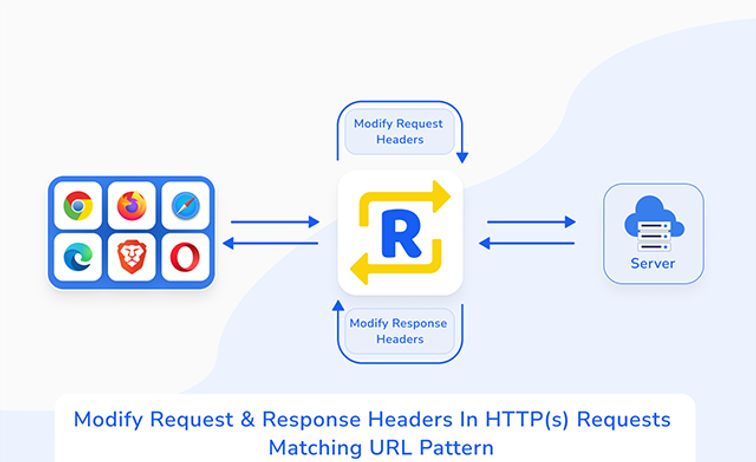 HTTP Debugger Alternatives: 25+ Web & HTTP(S) Debuggers | AlternativeTo