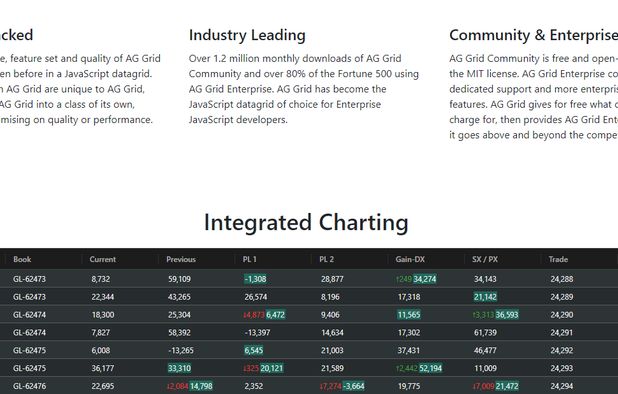 DataTables Alternatives and Similar Sites & Apps | AlternativeTo