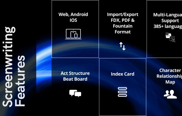 WriterSolo Alternatives: Top 10 Novel Authoring Tools & Similar Apps ...