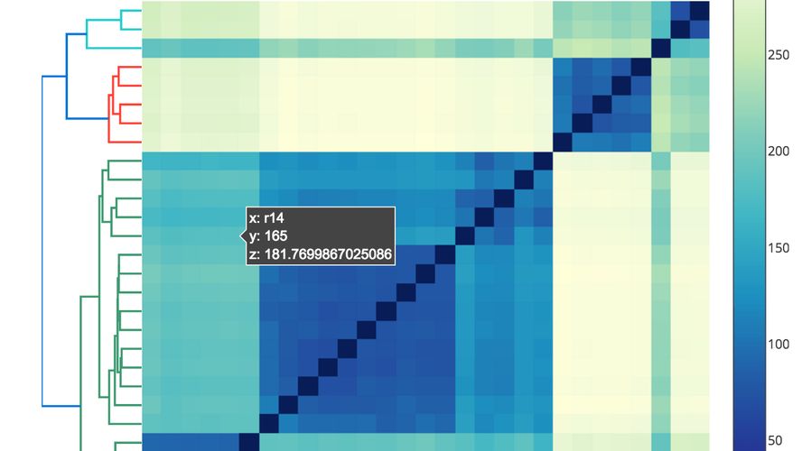 Plotly The Easiest Way To Graph And Share Data Alternativeto
