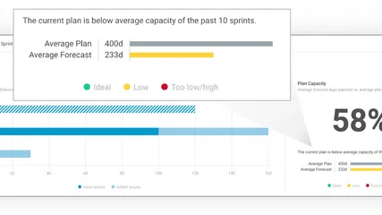 Pinpoint Software: Pinpoint uses data science to advance the way people ...