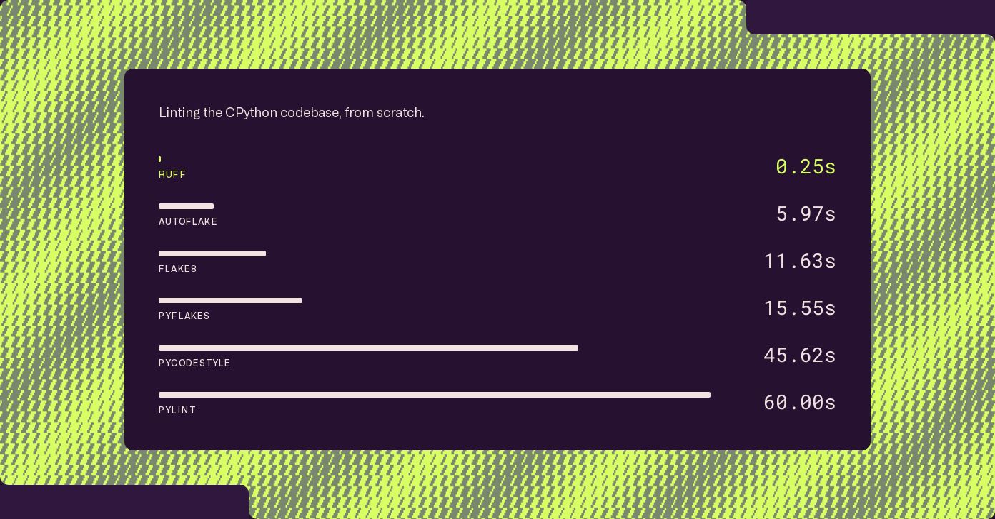 Ruff Alternatives - Explore Similar Software | AlternativeTo
