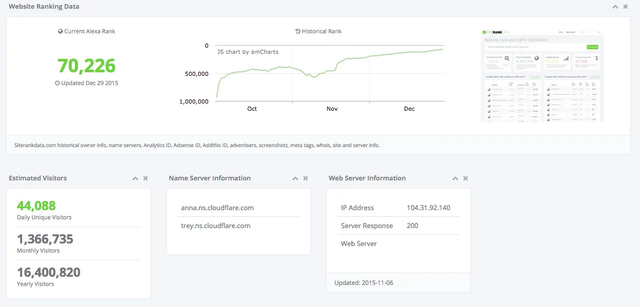 Site Rank Data: View historical rank information of websites via time ...