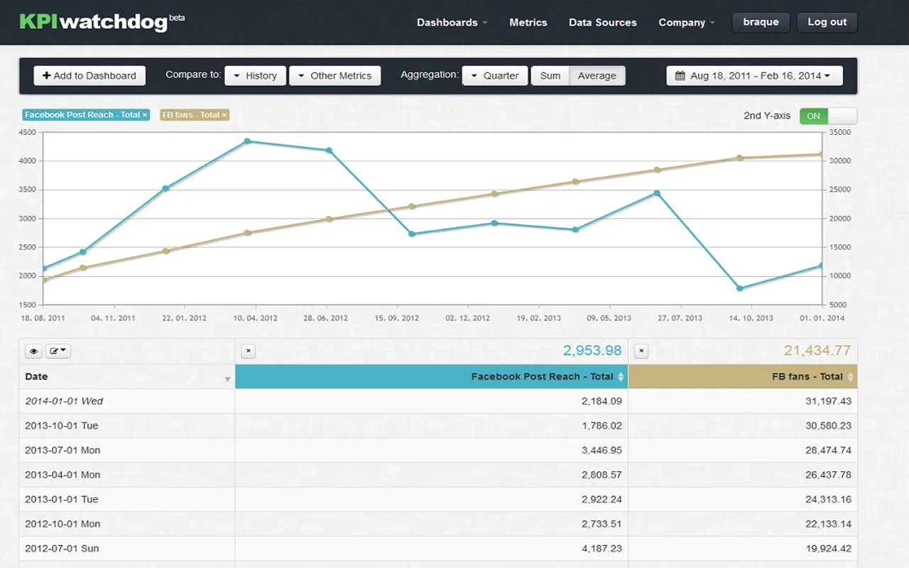 KPI watchdog Competitors: Top 22 Alternative Business Intelligence ...