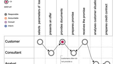BPMN Sketch Miner Alternatives and Similar Sites / Apps | AlternativeTo