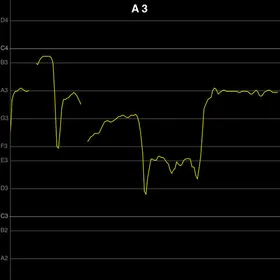 Vocal Pitch Monitor: Visualizer the pitch of your voice or other sounds ...