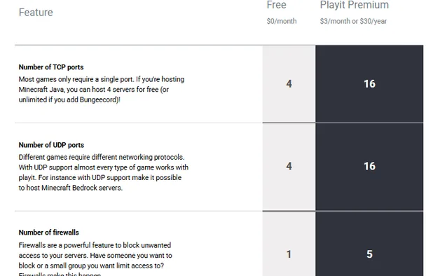 playit.gg: Making it easy to play games with friends since March 2020 ...