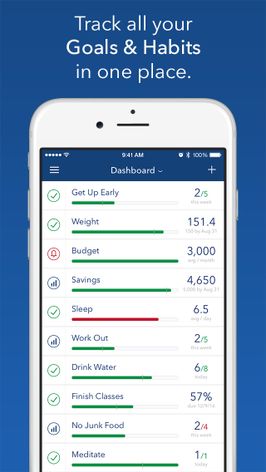 Avocation Alternatives: 25+ Habit Trackers & Similar Apps | AlternativeTo
