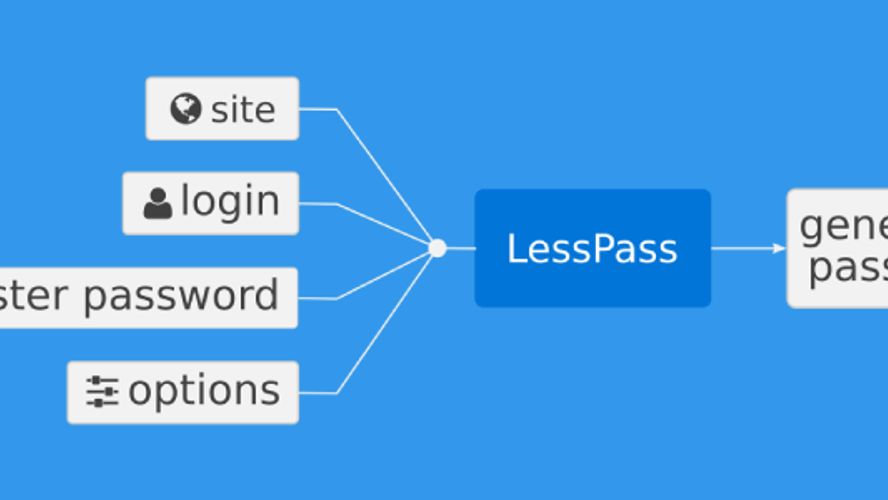 LessPass: Open source password manager. Instead of syncing a database of passwords, it ...