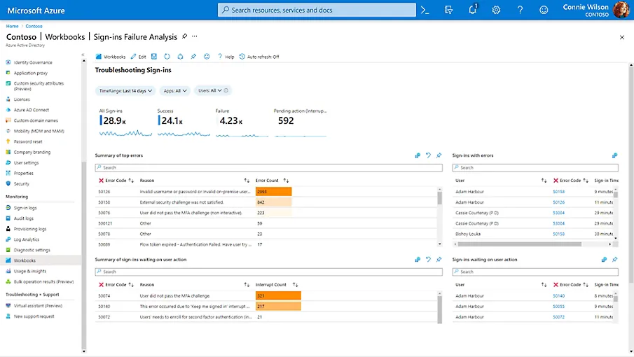 Microsoft Entra ID Alternatives: Top 10 Identity Management Tools and ...