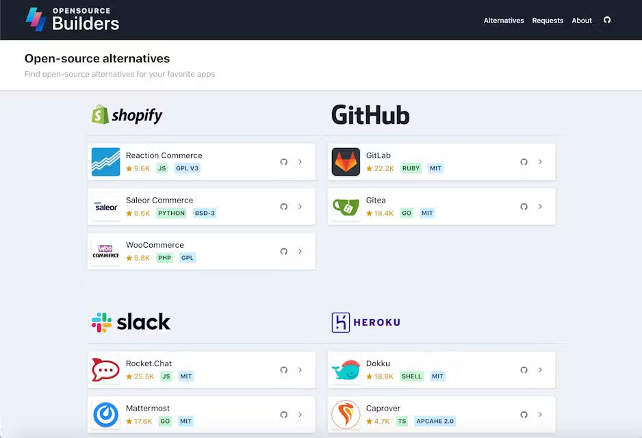 Opensource.Builders: On a mission to find great open-source software ...